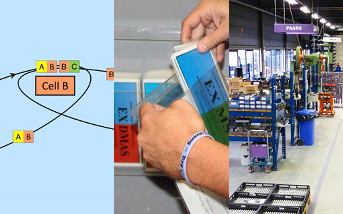 Introductie Quick Response Manufacturing (QRM)