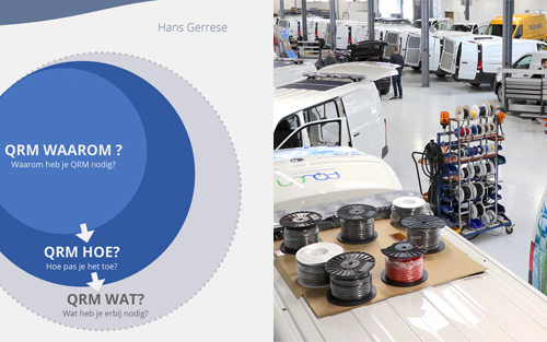 Quick Response Manufacturing: Wie, Waarom, Wat en Hoe