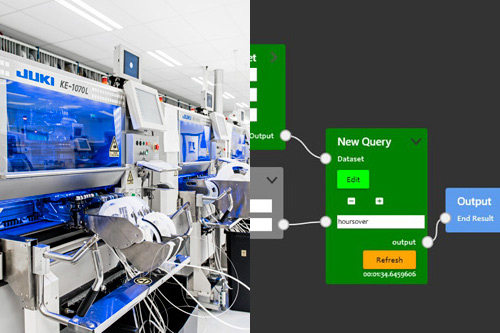 Smart en Quick Response Manufacturing bij Variass